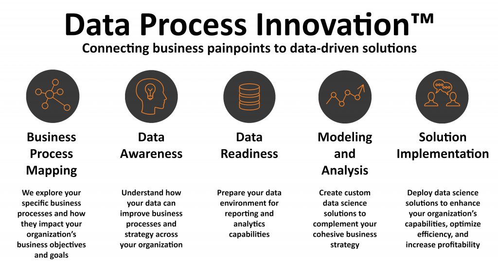 Data Process Innovation copy - Pandata